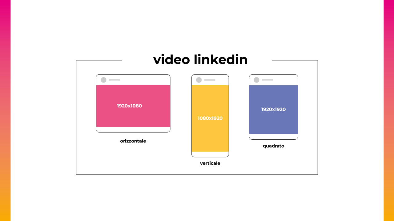 Dimensioni immagini LinkedIn 2025 - Demia Blog